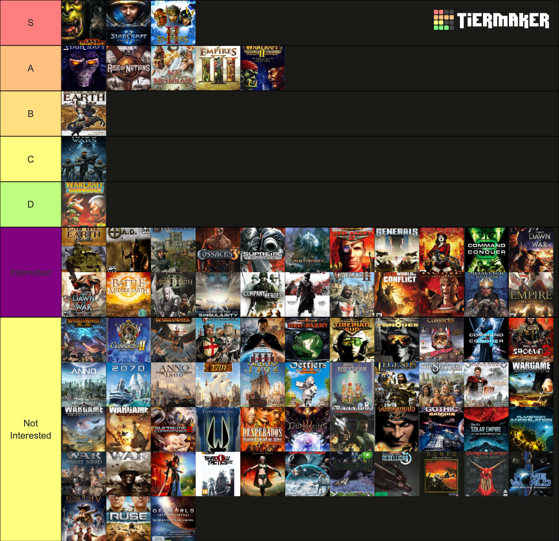 RTS Tier List (Community Rankings) - TierMaker