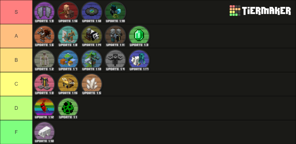 Minecraft Updates Tier List Community Rankings Tiermaker