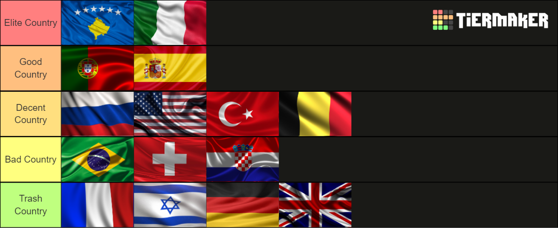 Countrys of the world Tier List (Community Rankings) - TierMaker