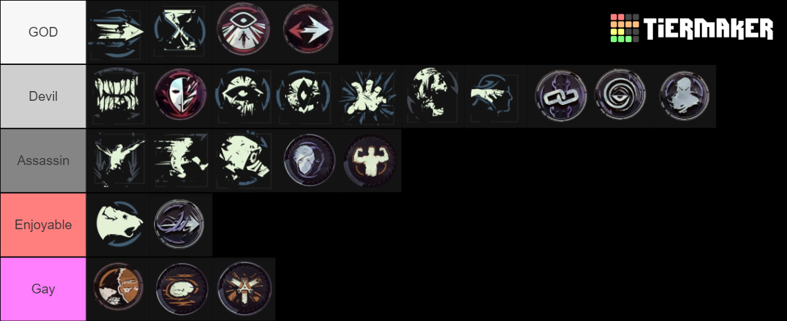 Dishonored Abilities Tier List (Community Rankings) - TierMaker