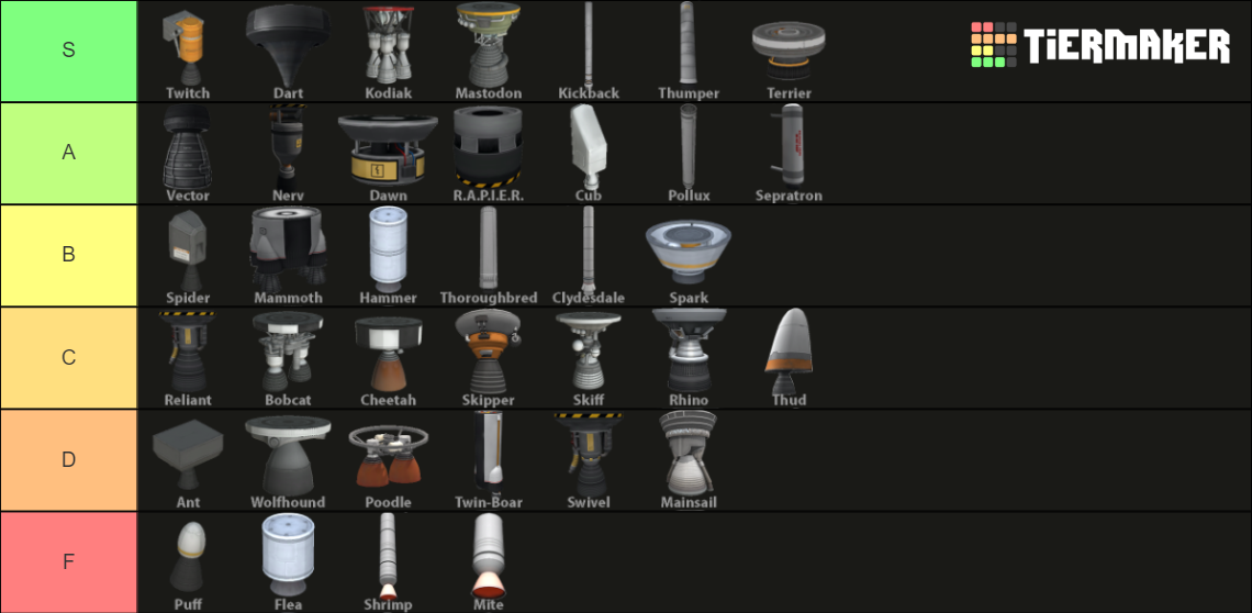 Kerbal Space Program (KSP) - All Rocket Engines Tier List (Community ...