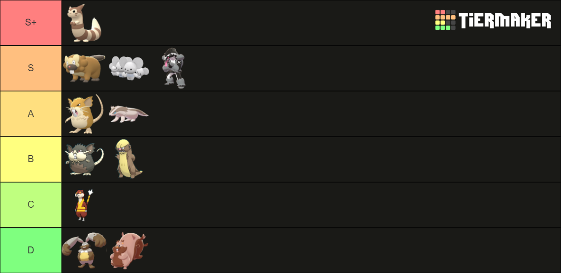 Pokemon Regional Rodents (Generations 1-9) Tier List (Community ...