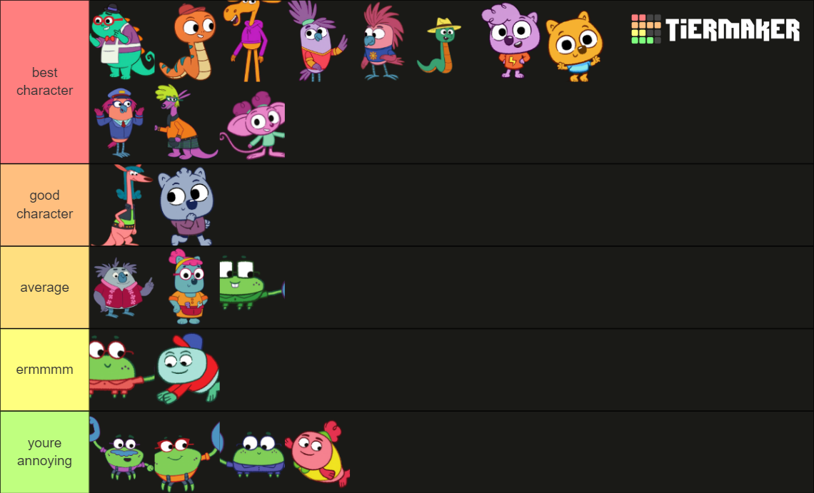work it out wombats characters Tier List (Community Rankings) - TierMaker