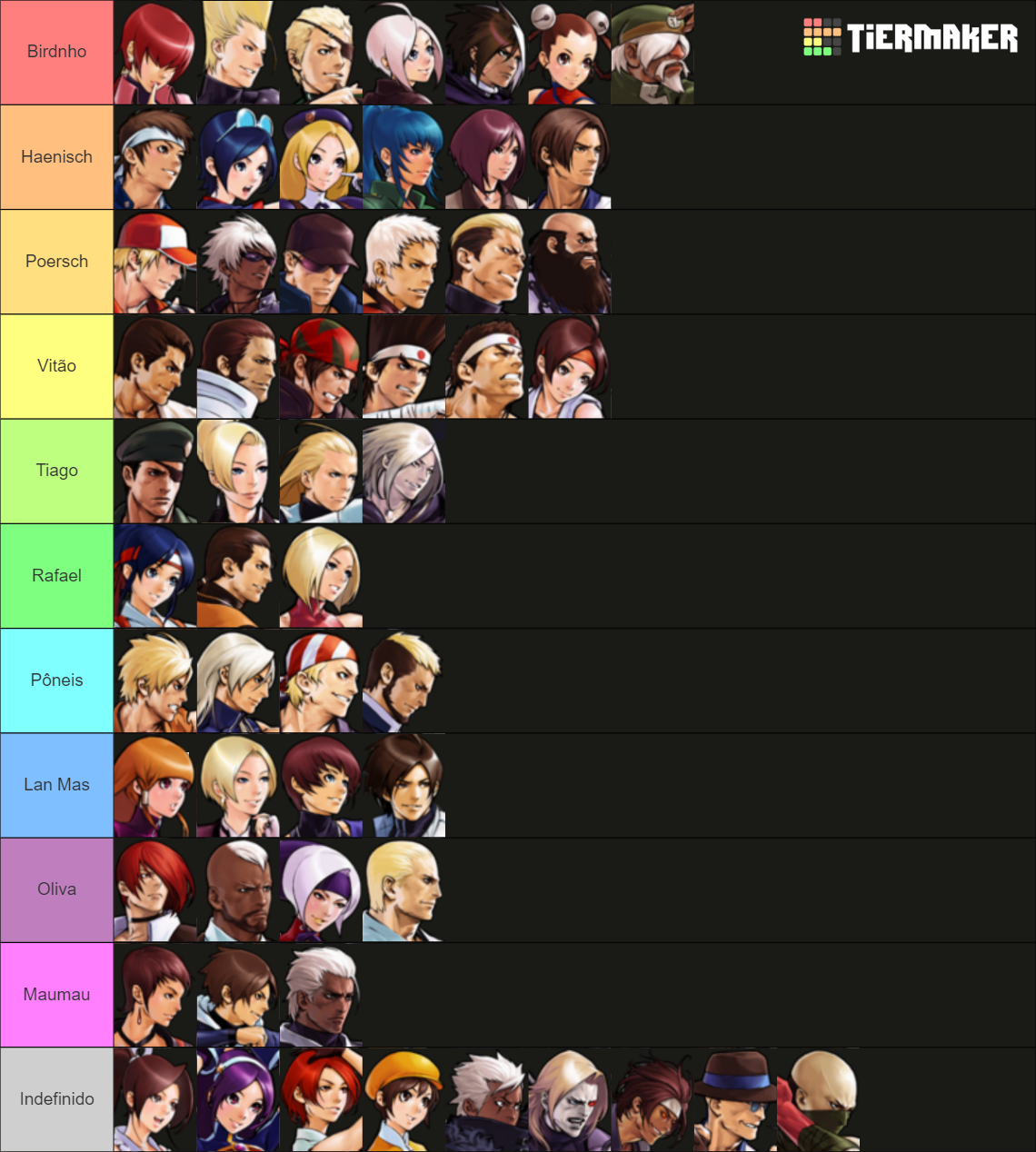 The King of Fighters 2002 UM Characters Tier List (Community Rankings ...