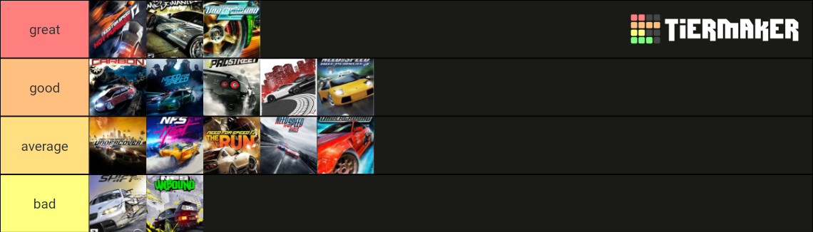 nfs rank Tier List (Community Rankings) - TierMaker