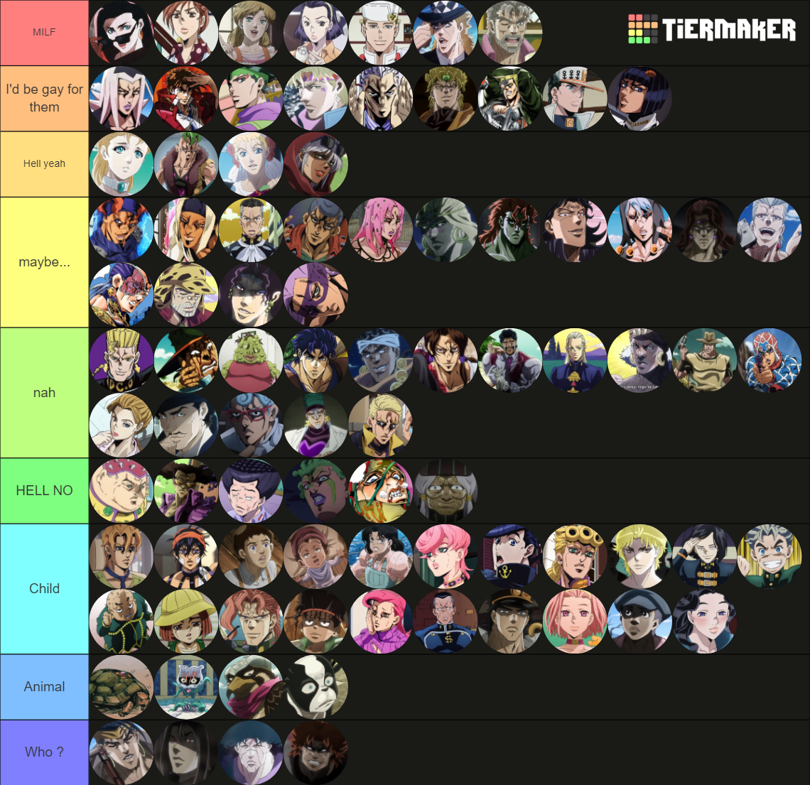 JJBA Characters (1 - 5) Tier List (Community Rankings) - TierMaker