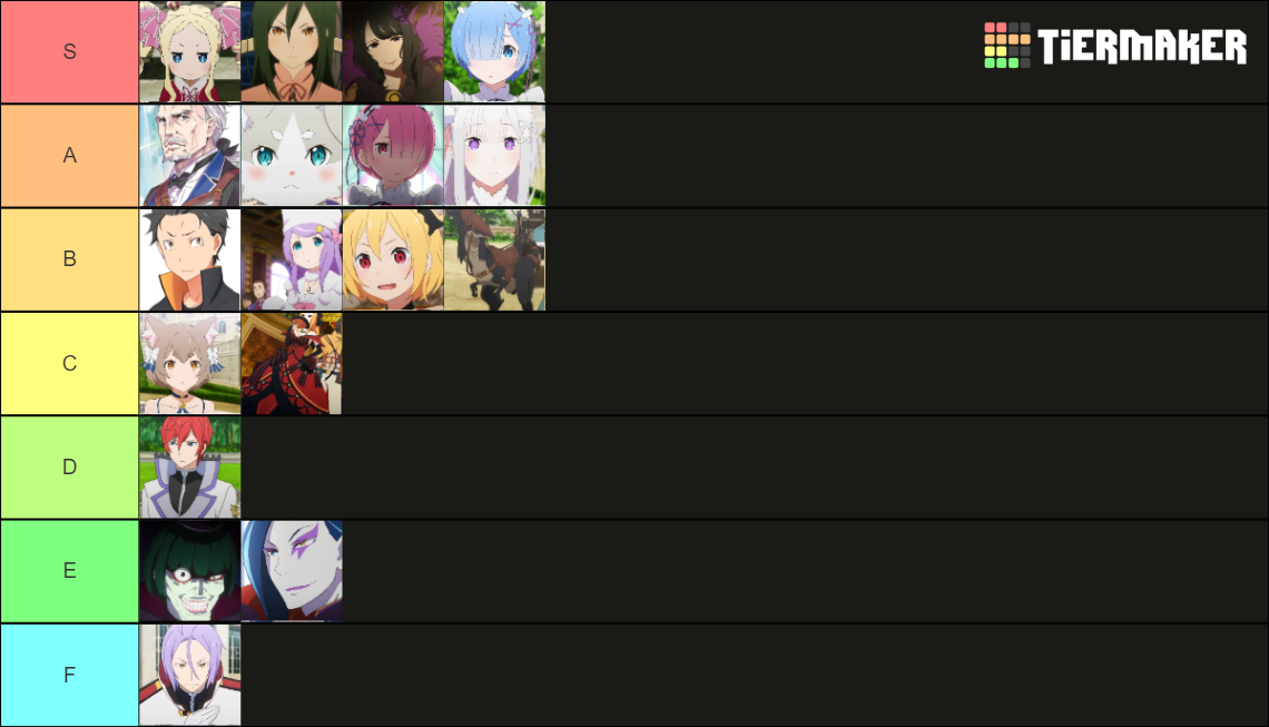 Re Zero Character List Tier List (Community Rankings) - TierMaker