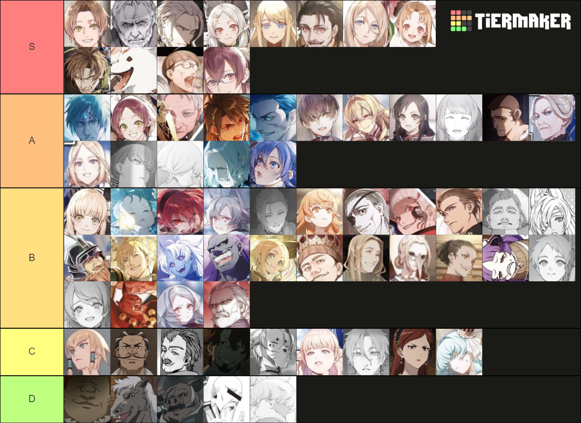 Mushoku Tensei Characters(LN)vol.1-vol.25 Tier List (Community Rankings ...