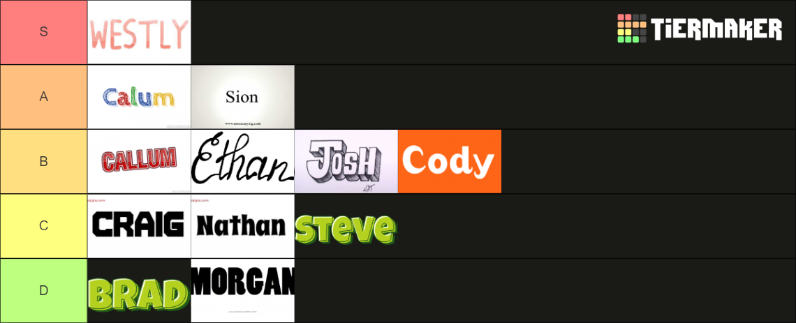 Names Tierlist Tier List (Community Rankings) - TierMaker