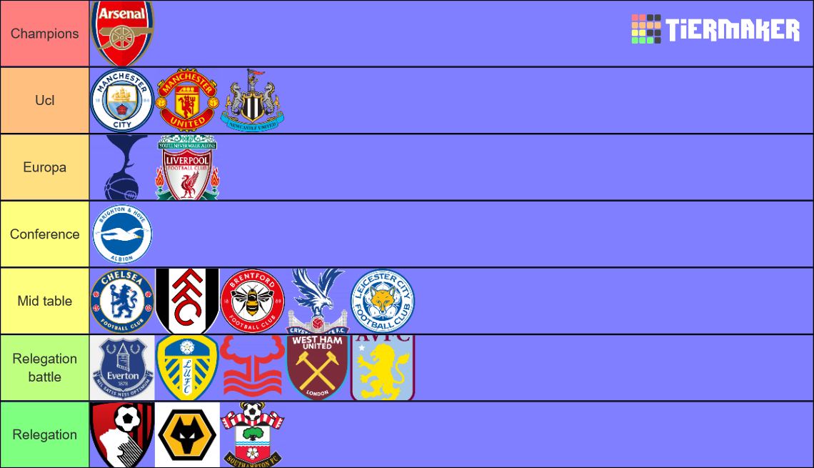 Prem 22/23 predictions Tier List (Community Rankings) - TierMaker