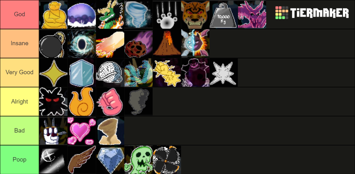 Blox Fruits - PvP Tier List (Community Rankings) - TierMaker