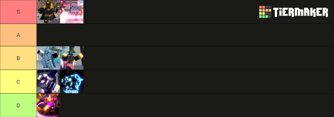Unobtainables Tierlist Tier List (Community Rankings) - TierMaker