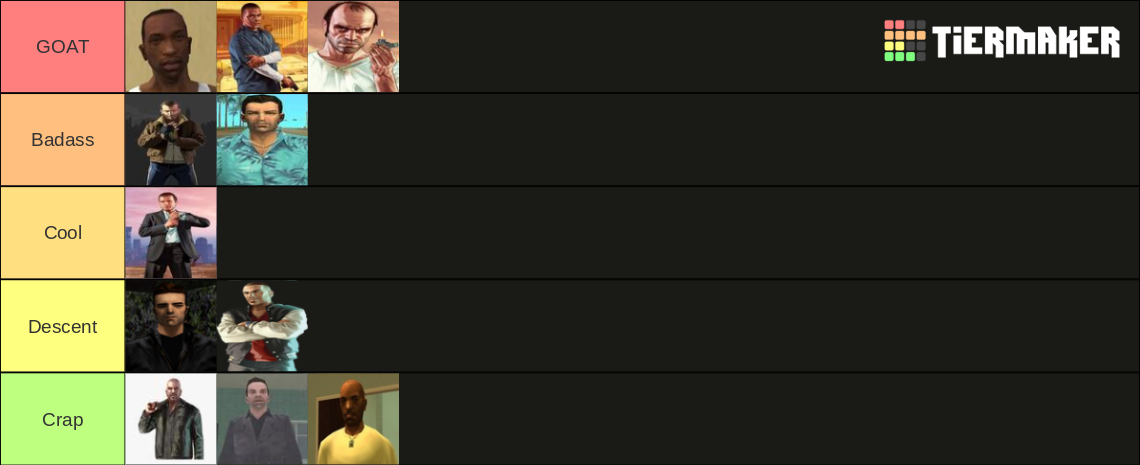 GTA Protagonists Tier List (Community Rankings) - TierMaker