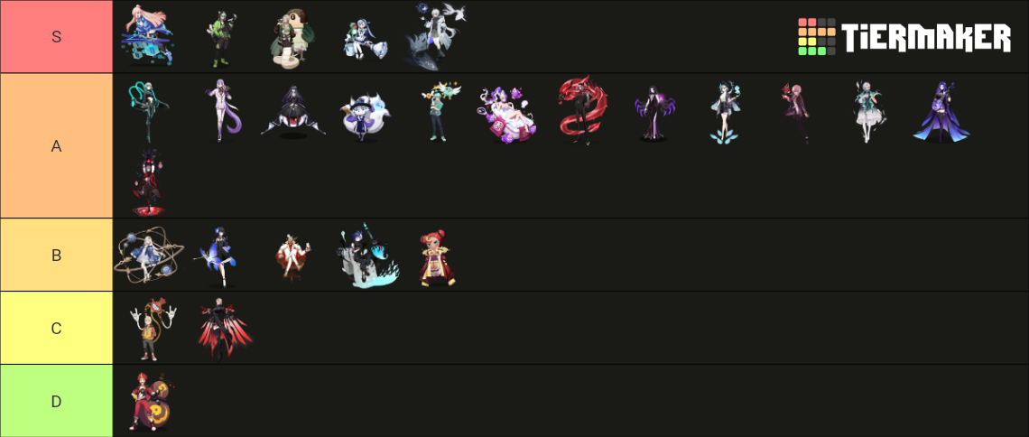 Eo heroes ap Tier List (Community Rankings) - TierMaker