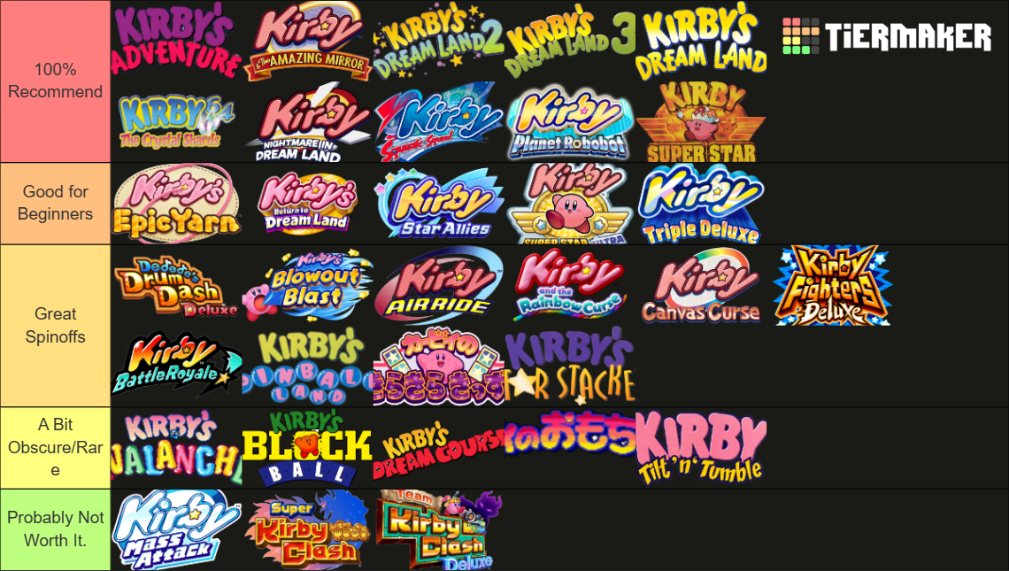 Kirby Games (For Series Newcomers) Tier List (Community Rankings ...