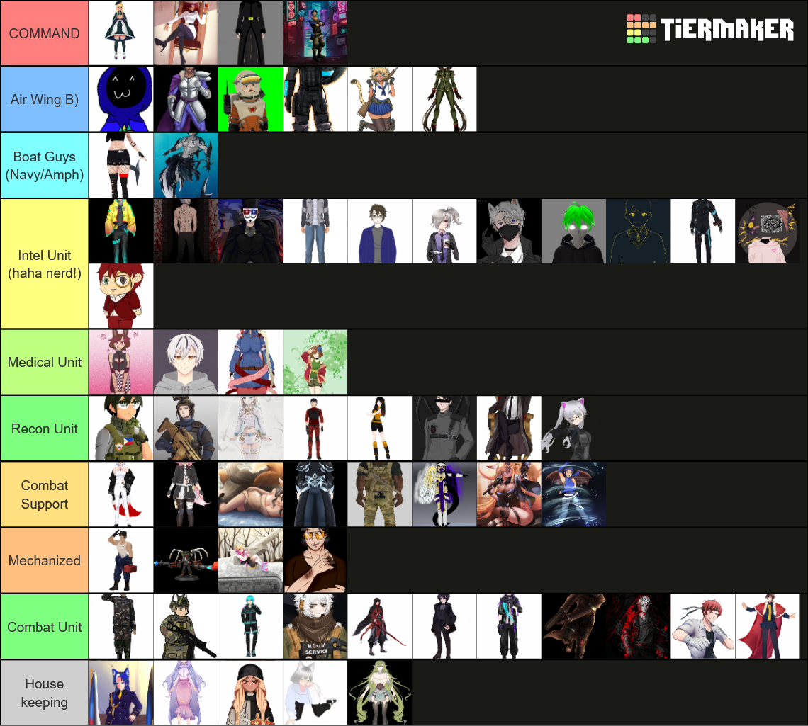 Task Force V Tier List (Community Rankings) - TierMaker