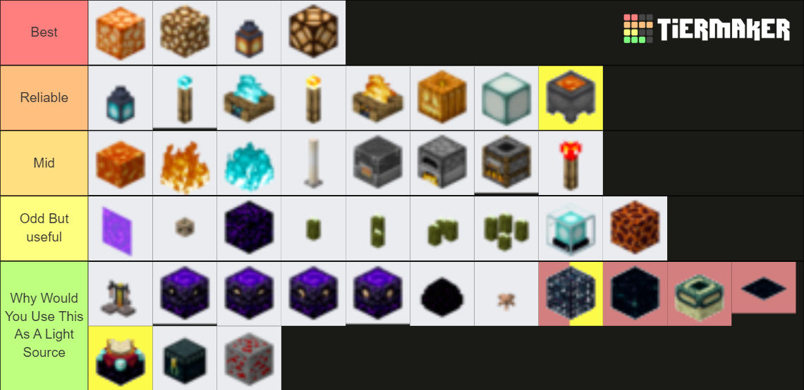 Minecraft Lightsources Tier List (Community Rankings) - TierMaker