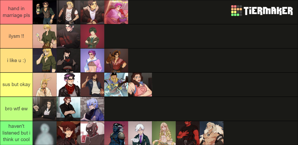 YuuriVoice Oc Character Tier List (Community Rankings) - TierMaker