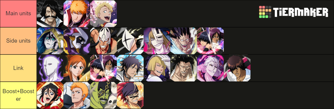 Bleach Brave Souls : Mind Tier List (Community Rankings) - TierMaker