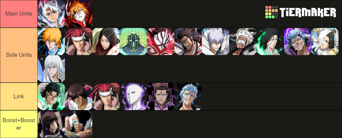 Bleach Brave Souls : Technique Tier List (Community Rankings) - TierMaker