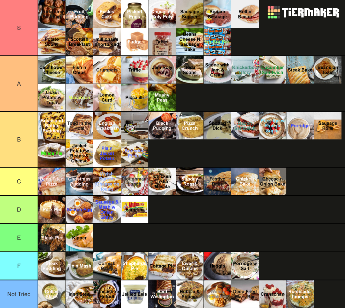 British Food Tier List (Community Rankings) - TierMaker