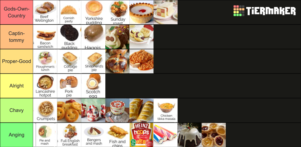 British Food Tier List (Community Rankings) - TierMaker
