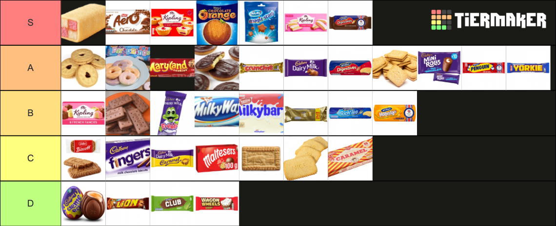 British Snacks Tier List (Community Rankings) - TierMaker