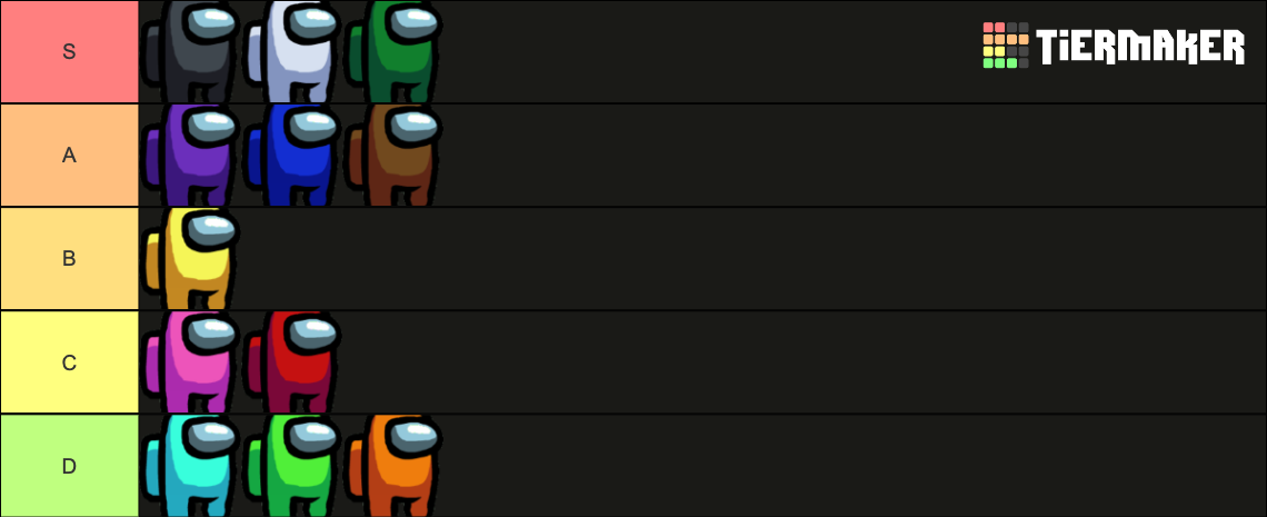 Recent Among Us Tier Lists - TierMaker