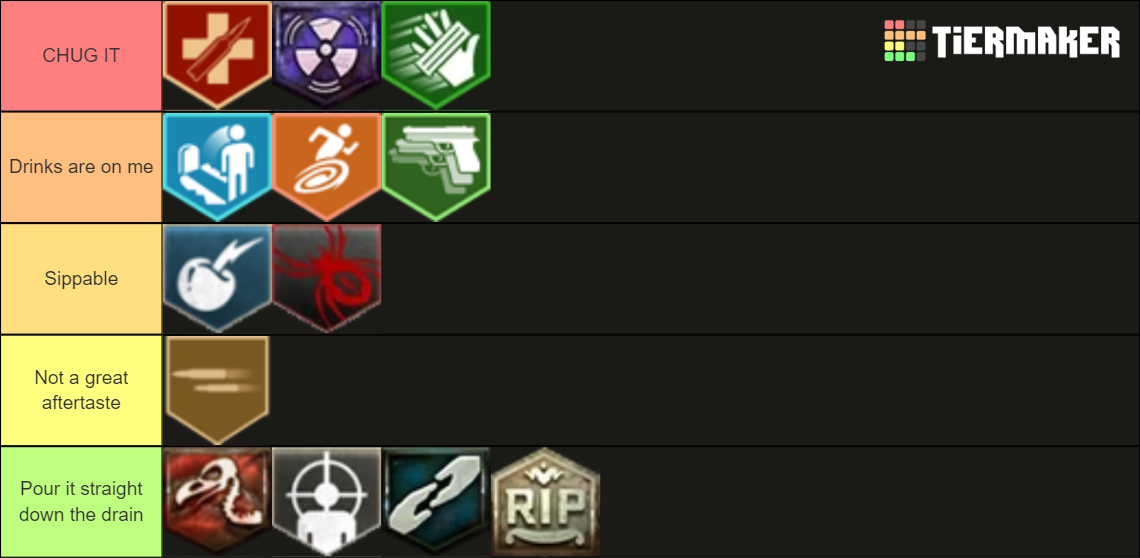 zombies perks waw-bo3 Tier List (Community Rankings) - TierMaker