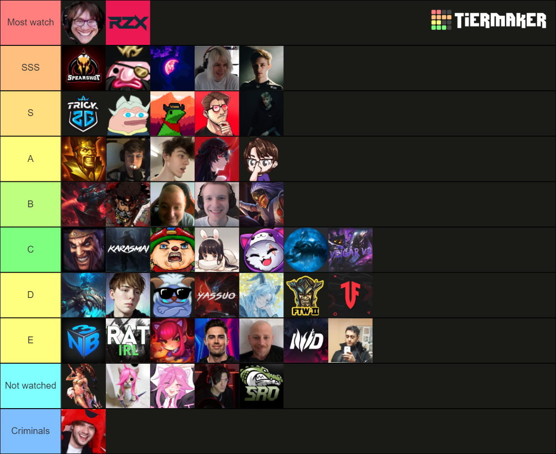 League streamers EN Tier List (Community Rankings) - TierMaker