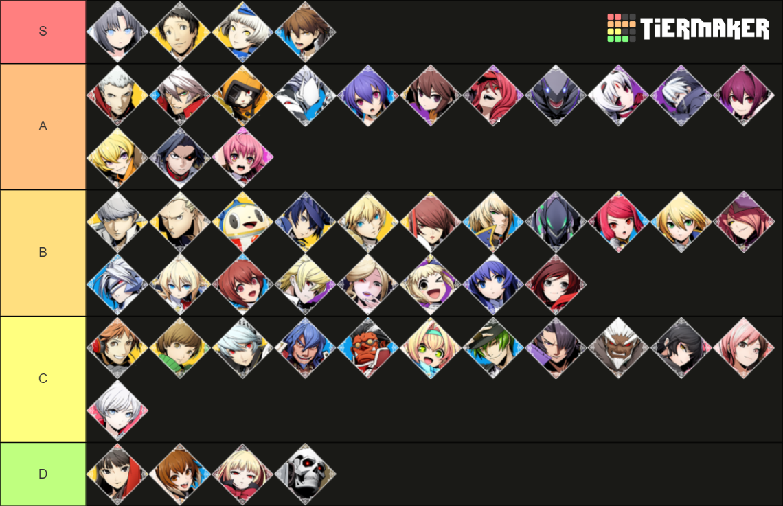BlazBlue Cross Tag Battle 2.0 Tier List (Community Rankings) - TierMaker