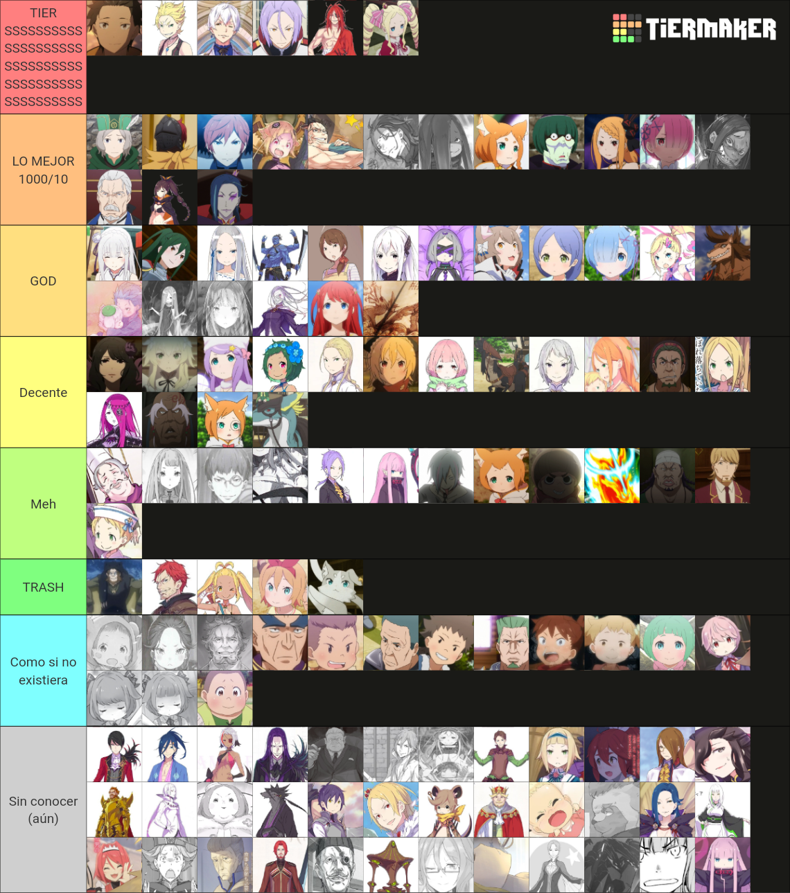 Definitive Re:zero Character Tier List (Community Rankings) - TierMaker