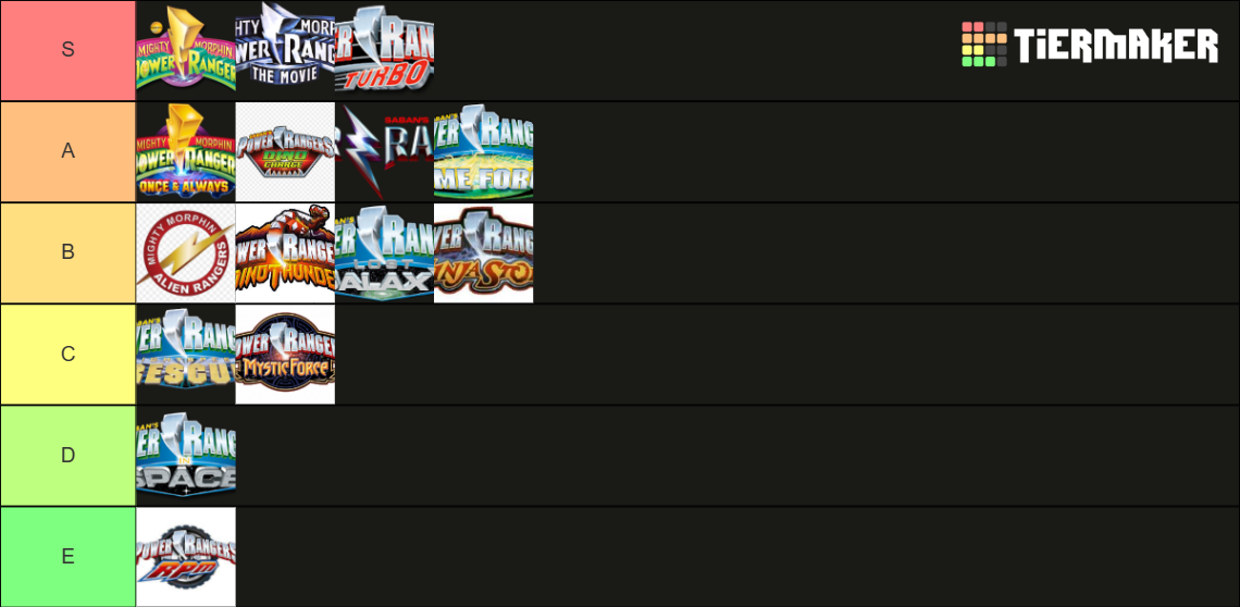 Power Rangers Tier List (Community Rankings) - TierMaker