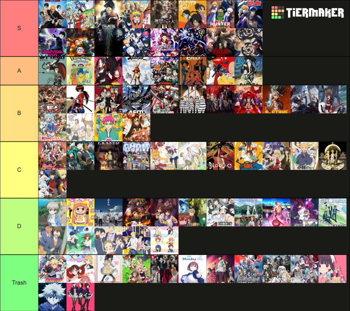 Anime ranking Tier List (Community Rankings) - TierMaker
