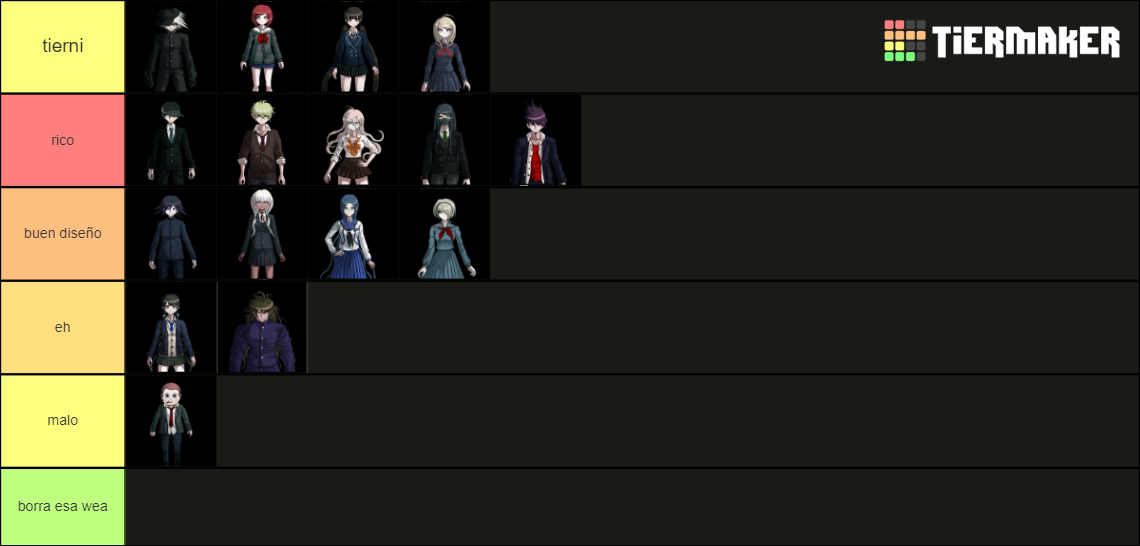 Danganronpa V3 Pregame Designs Tier List Community Rankings Tiermaker
