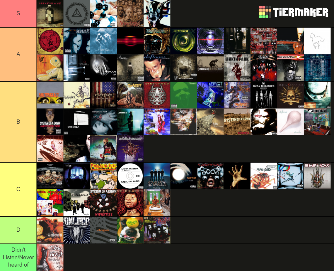 New Metal Albums Tier List (Community Rankings) - TierMaker
