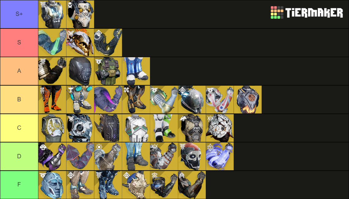Titan Exotic Armor Tier List (Community Rankings) - TierMaker Titan Exotic Armor Tier List (Community Rankings) - TierMaker