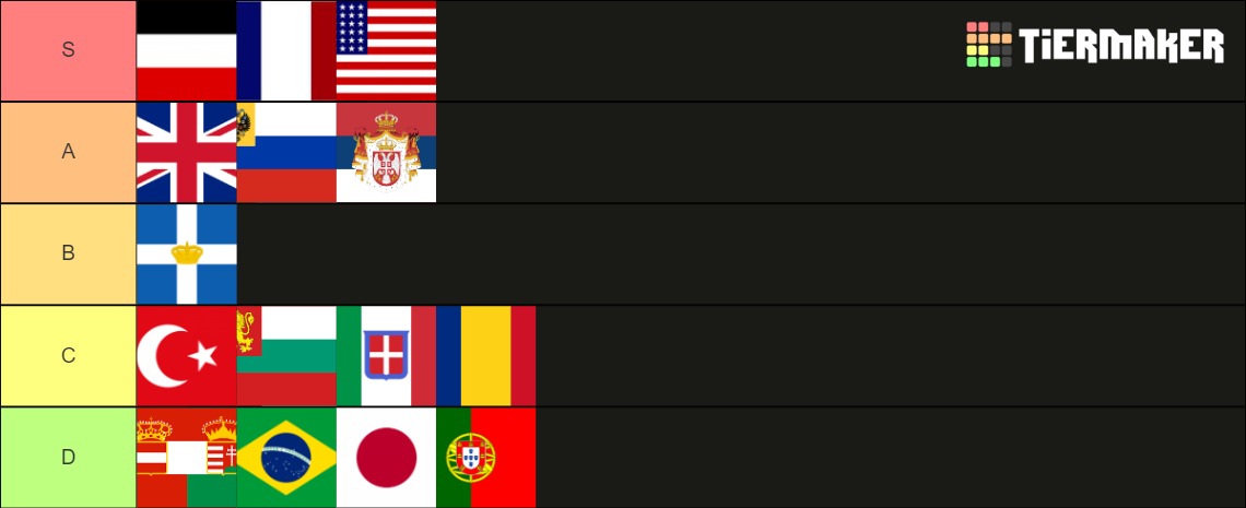 World War 1 Countries Tier List (Community Rankings) - TierMaker