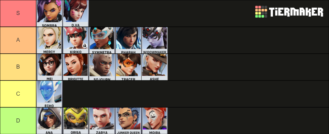 Overwatch 2 Female Heros Tier List (Community Rankings) - TierMaker