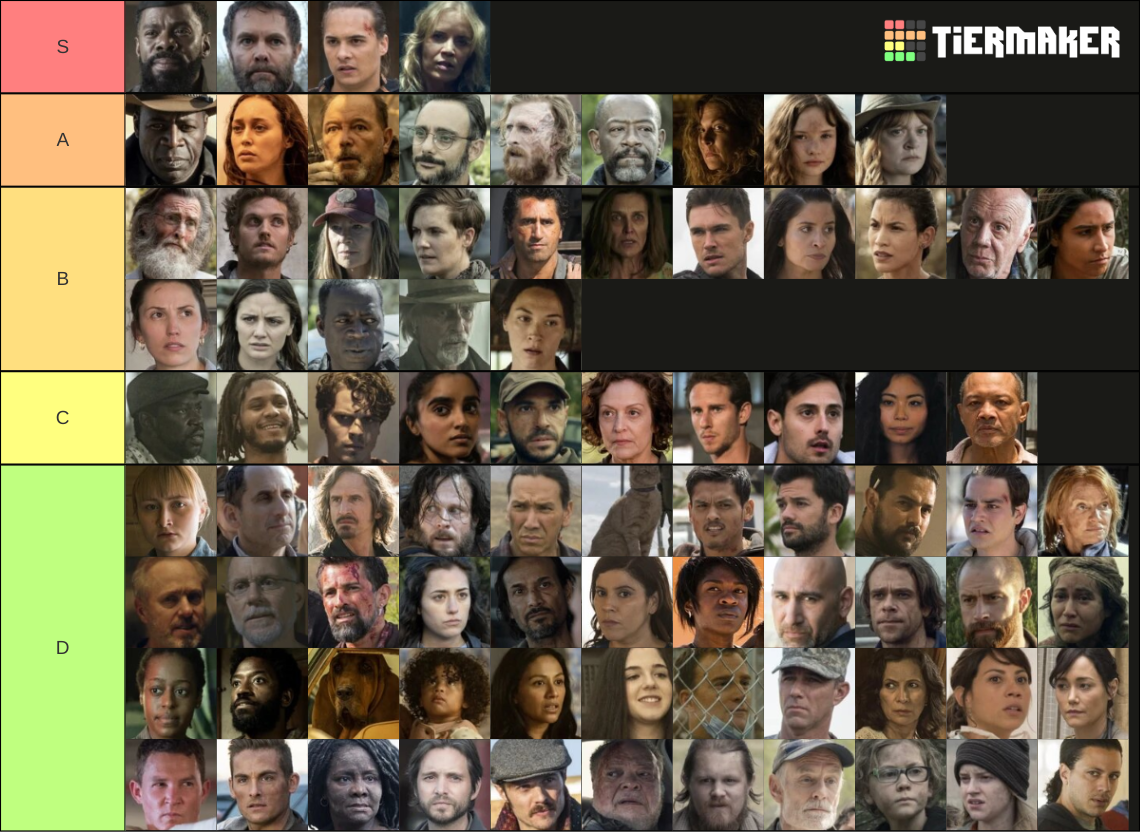 Fear The Walking Dead - Main Characteres Tier List (Community Rankings ...