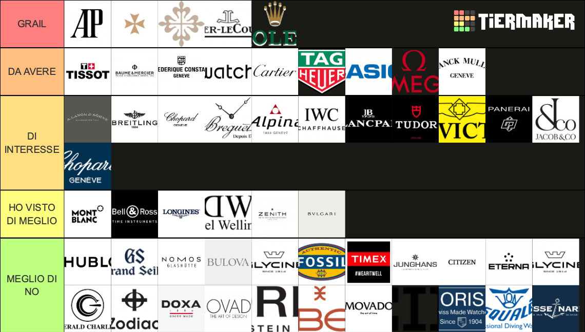 LUXURY WATCHES TOC Tier List (Community Rankings) - TierMaker