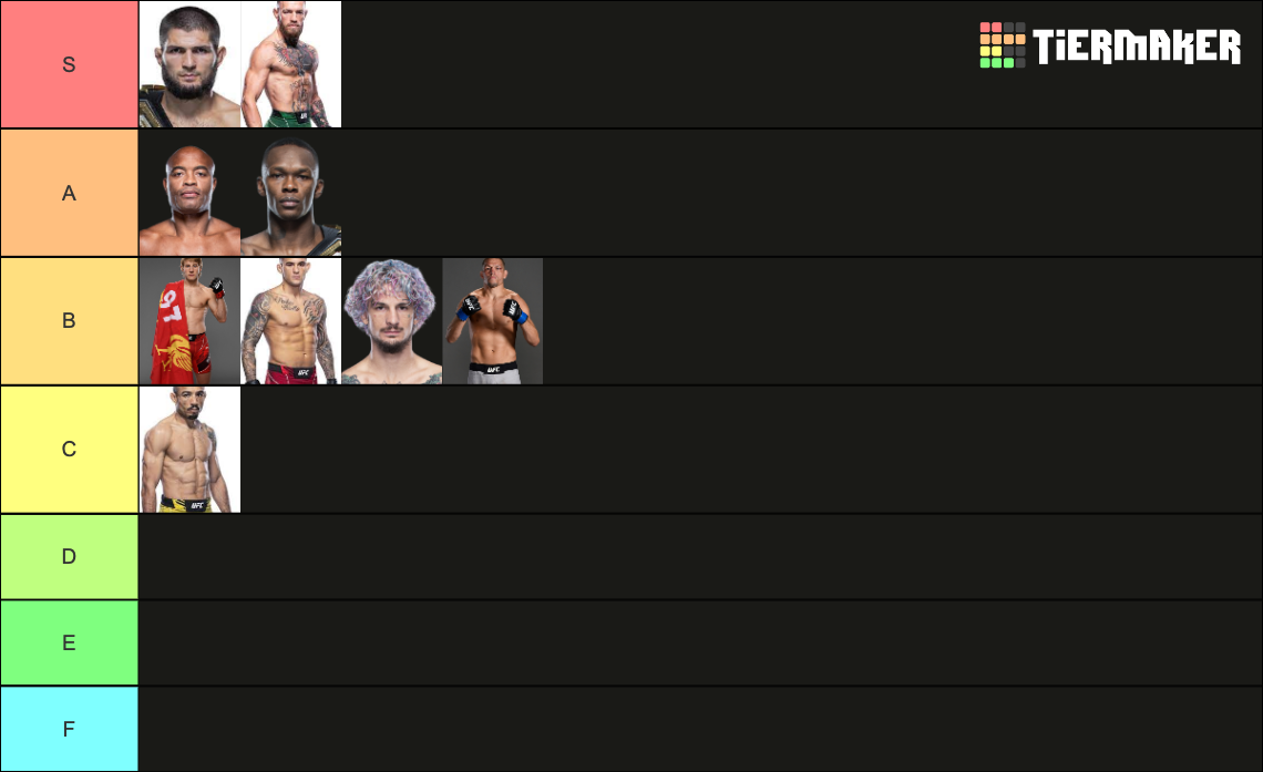 Popular UFC fighter list Tier List (Community Rankings) - TierMaker