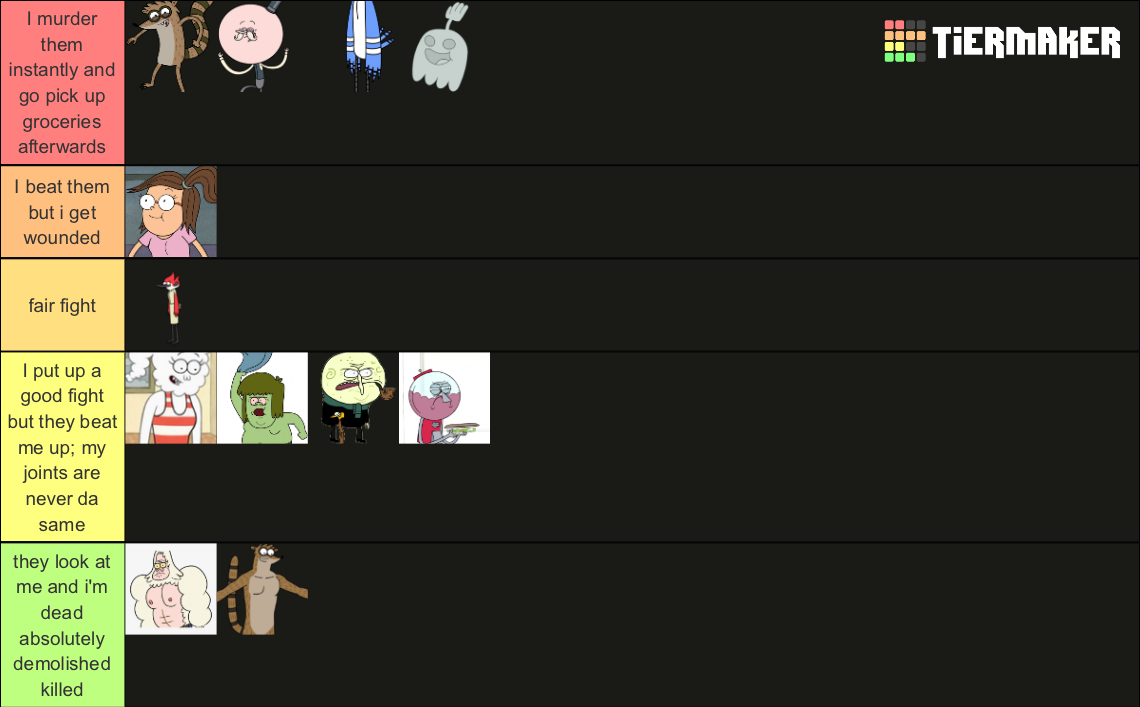 regular show characters fight Tier List (Community Rankings) - TierMaker