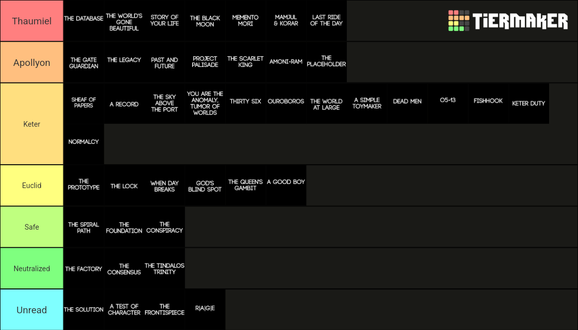 SCP 001 proposals Tier List (Community Rankings) - TierMaker