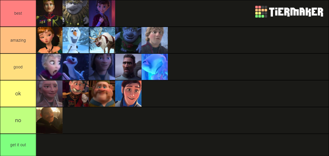 Frozen 1 and 2 characters Tier List (Community Rankings) - TierMaker