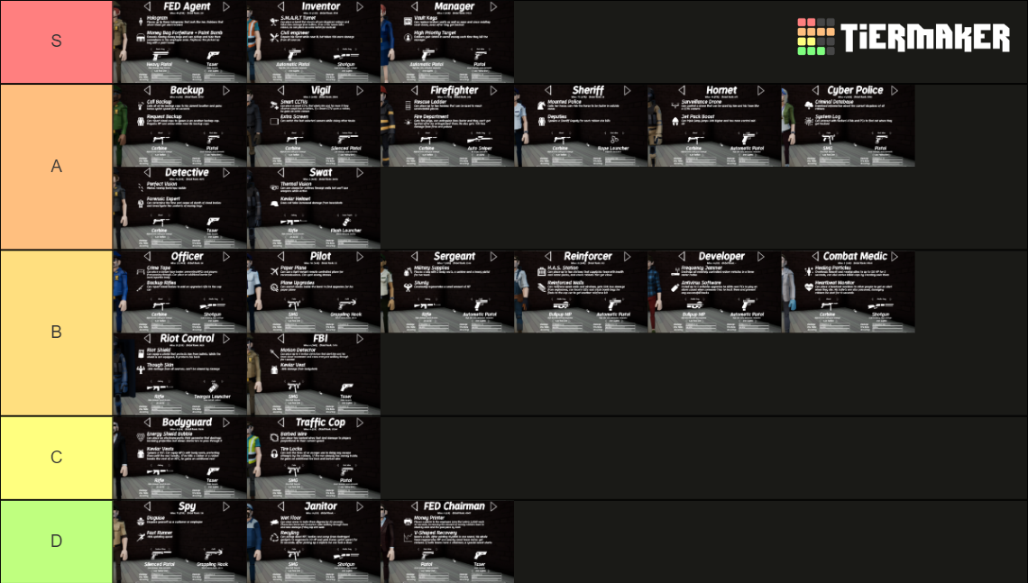 Perfect Heist 2: all classes Cops/Robbers Tier List (Community Rankings ...