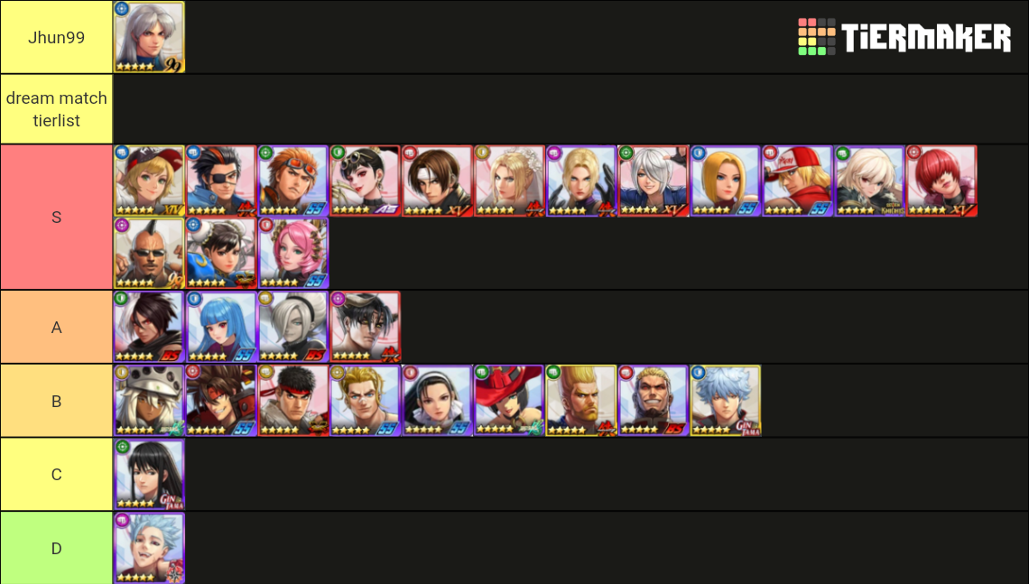 KOFAS PVE (Template by Nando) Tier List (Community Rankings) - TierMaker