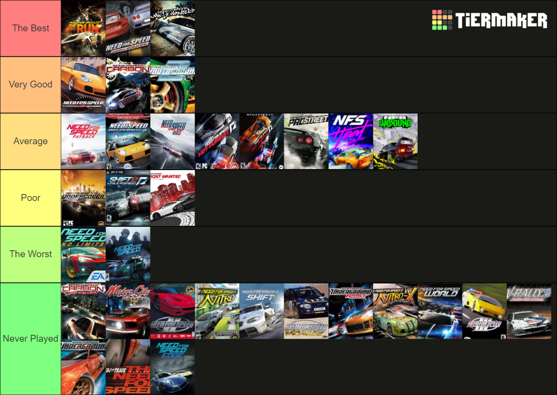 Recent Cars & Racing Tier Lists - TierMaker