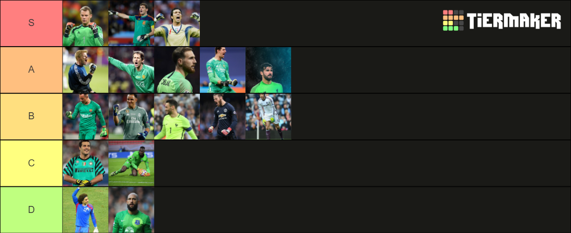 Best goalkeeper of all time Tier List (Community Rankings) - TierMaker