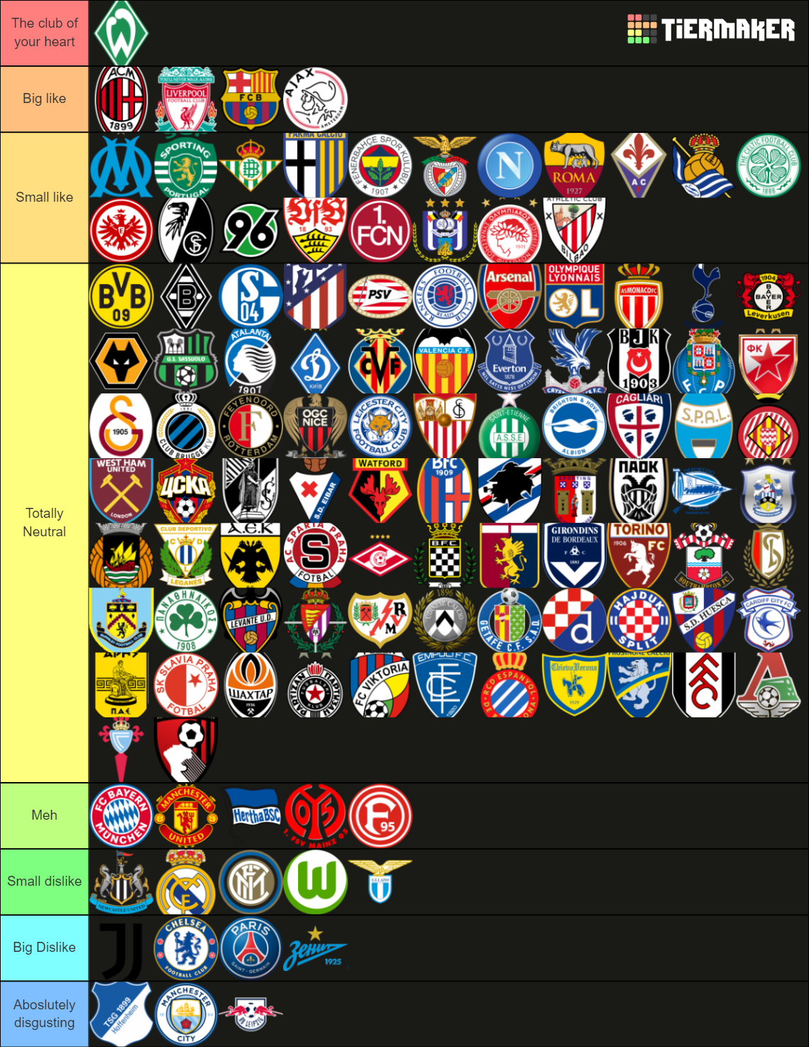 Recent Football (Soccer) Tier Lists - TierMaker